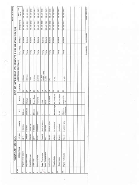List Of Measuring Instrument And Calibration Certificate Pdf