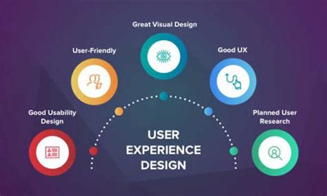 What Are The Five Elements Of User Experience