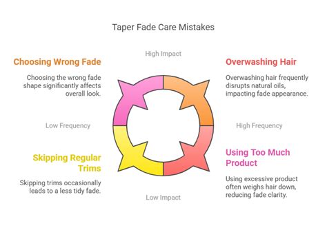 What Is A Taper Fade A Complete Guide Low Taper Fade Haircuts Sleek Stylish And On Trend