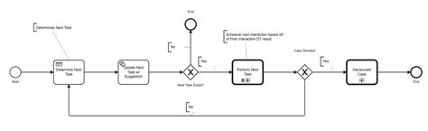 Schedule Camunda Parallel Sub Processes Independently Discussion And Questions Camunda Forum