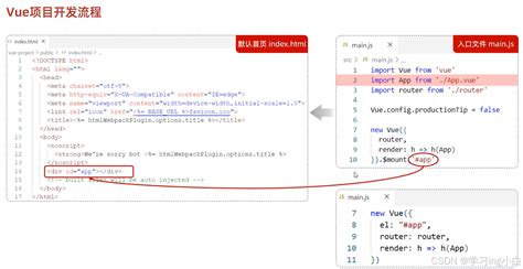 Javaweb 5 前端工程化 And Element Csdn博客 Javaweb 5 前端工程化 And Element Csdn博客
