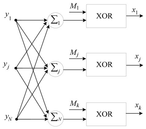 Drones Free Full Text An Approach To The Implementation Of A Neural