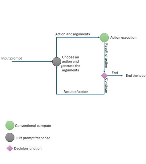 Synthai A Multi Agent Generative Ai Framework For Automated Modular Hls Design Generation Ai