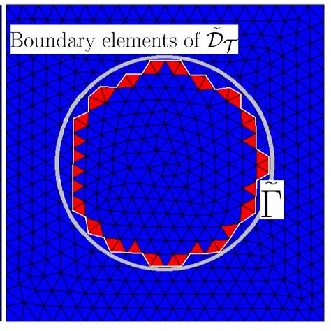 Embedded FEM Geometrical Tools For I CutFEM And Ii SBM Download Scientific Diagram