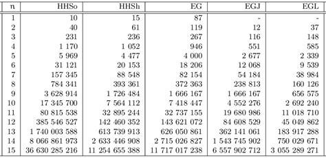 Havelhakimi Algorithm Semantic Scholar