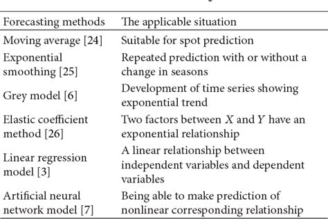 Table 1 From Radial Basis Function Neural Network With Particle Swarm Optimization Algorithms