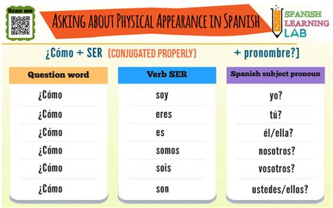 Essential Adjectives For Physical Descriptions In Spanish Spanish
