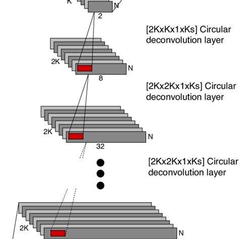 Considered Decoder Cnn Architecture Download Scientific Diagram