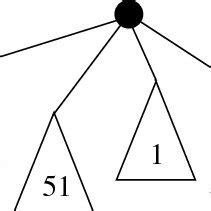 An X tree with ½¼¼ Download Scientific Diagram