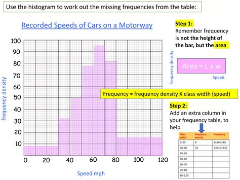 Handlingdata Frequencydiagramsandfrequencypolygonspptx