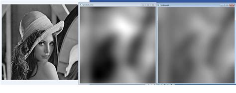 Algorithme Filtre Gaussien Fréquentiel Traitement Dimages