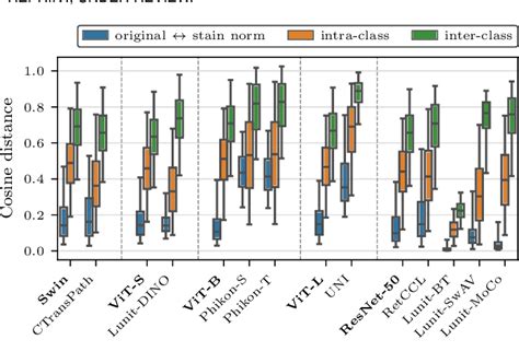 Figure 3 From Benchmarking Pathology Feature Extractors For Whole Slide