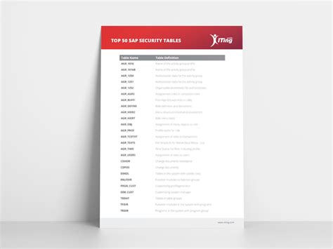 The Top 50 SAP Security Tables Xiting