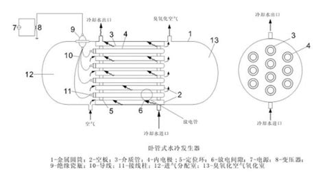 臭氧放电管原理