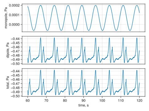 Openfast Example · Acousticanalogiesjl