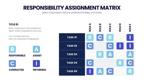Responsibility Assignment Matrix Infographic Templates Slides Powerpointx