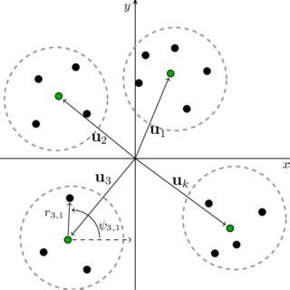 Example Of Planar Array Of DMA Units Green Dots Indicate The Reference Download Scientific