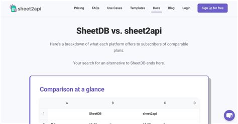 Sheet2api Vs Sheetdb A Spreadsheet To Api Service Comparison Sheet2api
