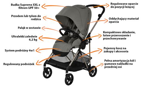 Cybex Melio Spacerówka Cena Opinie Promocja
