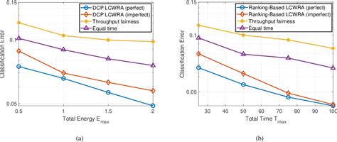 Figure 1 From Learning Centric Wireless Resource Allocation For Edge