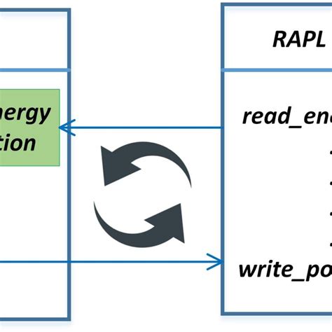 choosing power limit for dynamic power performance optimization download scientific diagram