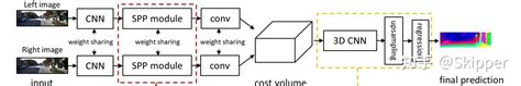 从pytorch到pytorch Lightning （2）将pytorch项目迁移至lightning 知乎
