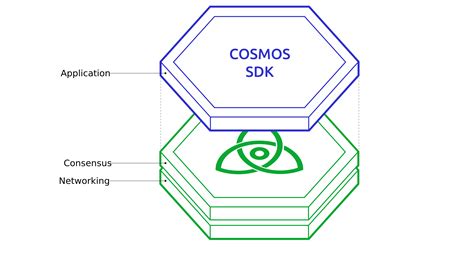 what does the launch of cosmos mean for the blockchain ecosystem by