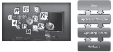 Notes Chapter 12 Data Transfer Between Files Sql Databases And Dataframes