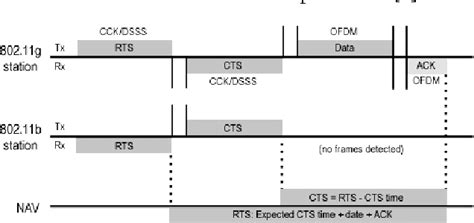Figure 1 From A Joint Link Budget And Macphy Cross Layer Model For