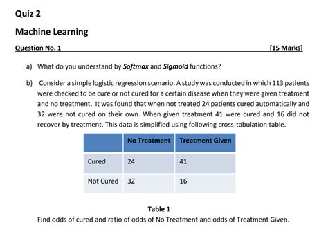 Solved A What Do You Understand By Softmax And Sigmoid