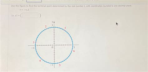 Solved Use The Figure To Find The Terminal Point Determined Chegg Com