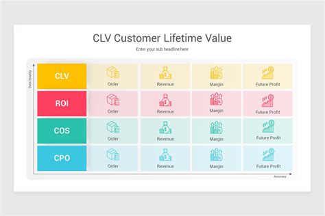 Customer Lifetime Value Powerpoint Ppt Template Nulivo Market