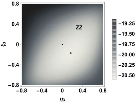 The Log Of Average Likelihood Log[l V F {o} η 3 ξ 3 ] As A Download Scientific Diagram
