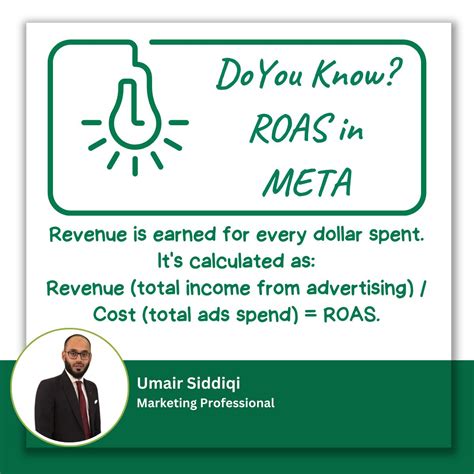 Umair Siddiqi On Linkedin Roas Metaads Digitalmarketing Roi