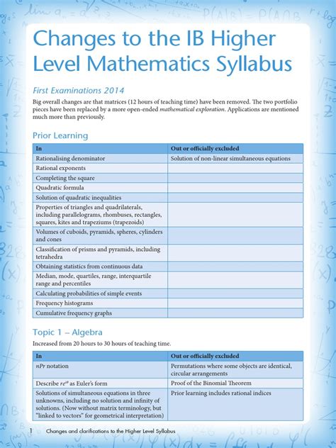 Ib Higher Level Syllabus Pdf