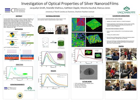 Charlotte Teachers Institute Investigation Of Optical Properties Of Silver Nanorod Films