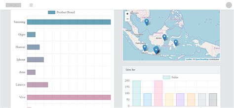 Github Fendy Dashboard My Project About My Dashboard Website Xyz For Internship At Pt Noxus