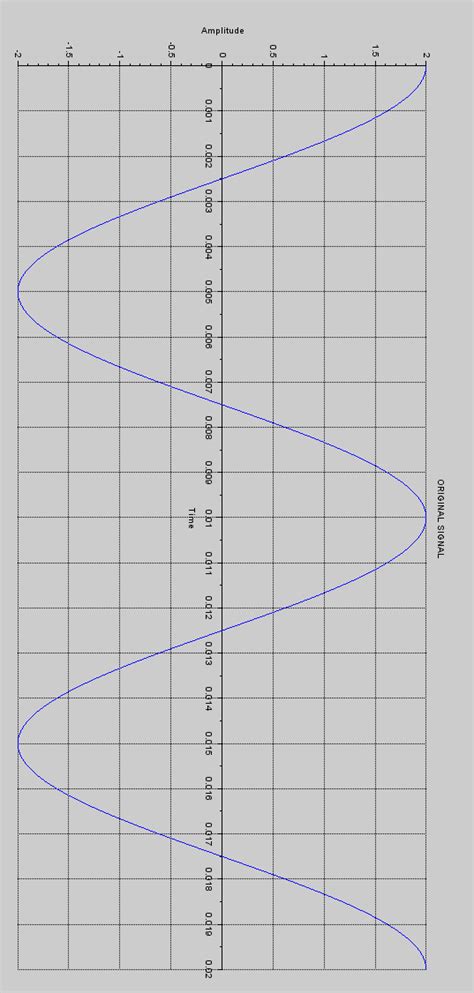 Solved Principles Of Communication System Discuss The