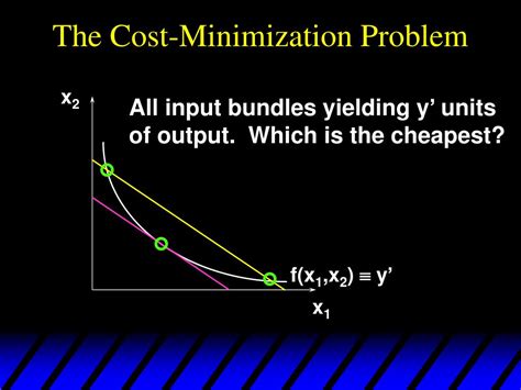 ppt cost minimization powerpoint presentation free download id 4937403