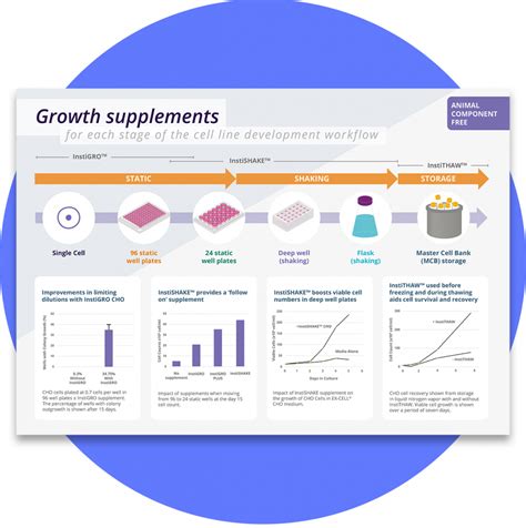Science Marketing Assets Marketing Assets And Collateral Sciad
