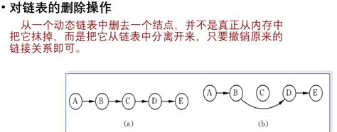 【c语言】 链表 超详细解析c语言链表 Csdn博客