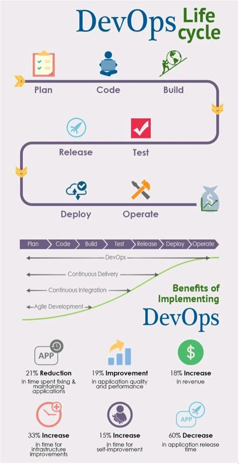 Niranjan Gowda On Linkedin Devops Is Becoming A Fundamental Skill For