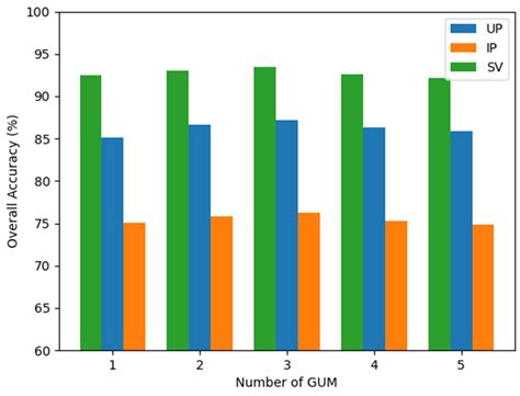 Graph Based Domain Adaptation Few Shot Learning For Hyperspectral Image Classification