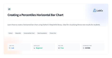 Python Matplotlib Horizontal Bar Chart Tutorial Labex
