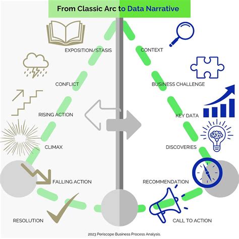 Crafting Compelling Narrative A Data Storytelling Essential