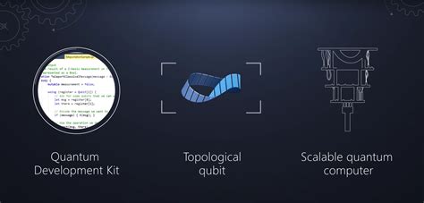 Quantum Application Development Software A Comprehensive Guide For