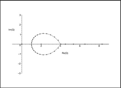 Figure 1 From Partition Function Zeros Of A Restricted Potts Model On