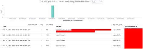 Request Sends Twice Returns 500 Error · Issue 4826 · Axiosaxios · Github