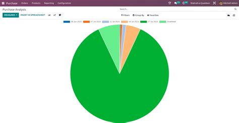 POS System Point Of Sale Software Cybrosys Technologies