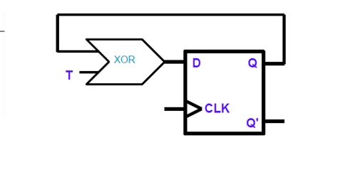 Hdl 4 Bit Counter Using T Flipflop In Verilog Stack Overflow